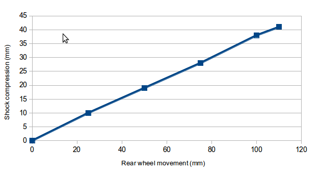 Rear Shock Data | CTX 700 Forum