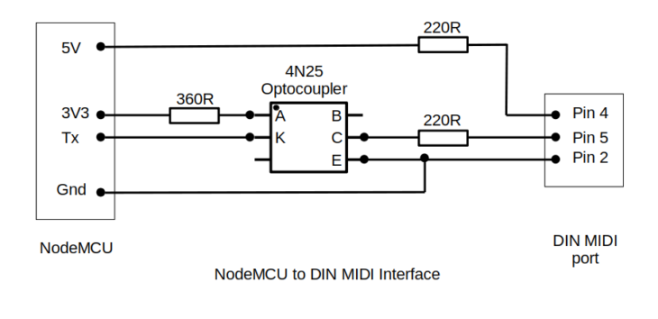 KidiMIDI – Gonzo Projects